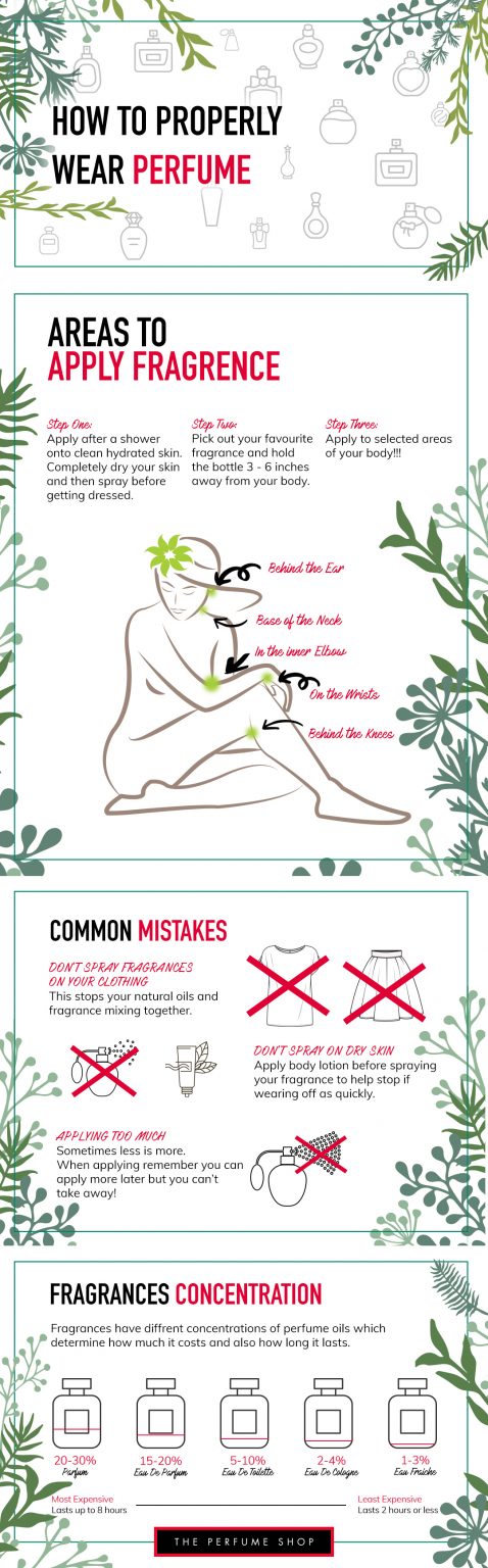 How to properly wear and store perfumes | Blog