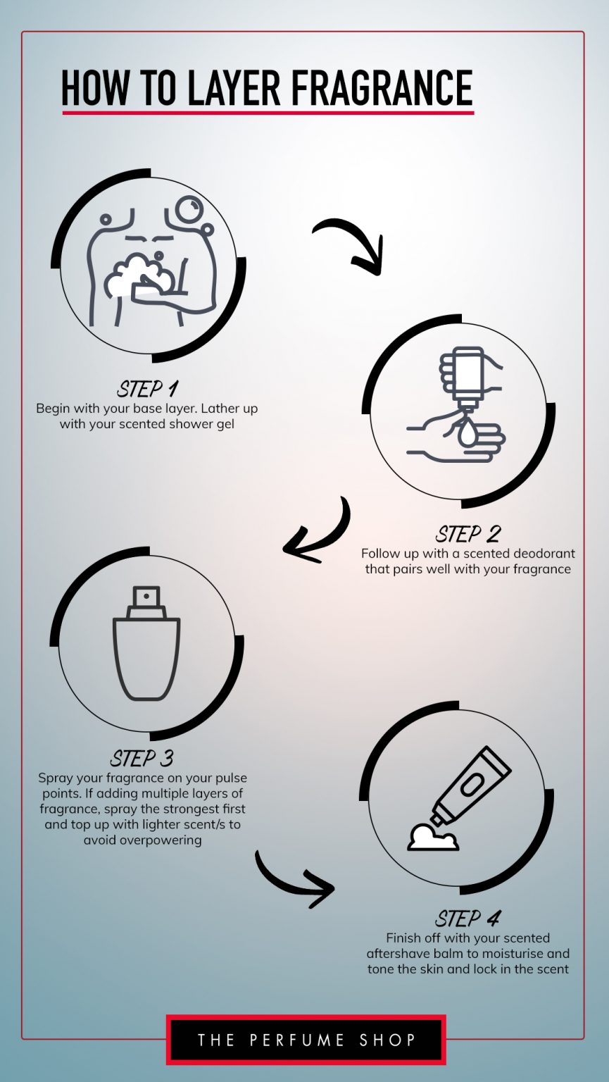 How to layer perfume guide | Blog